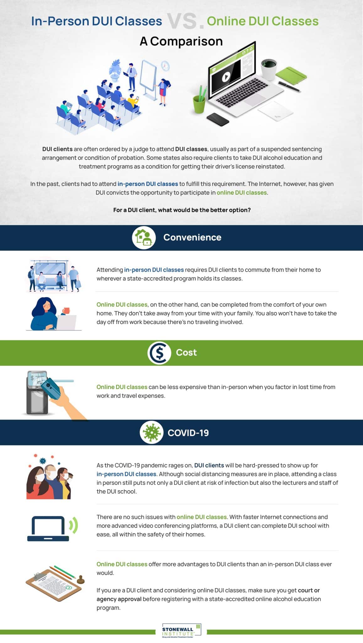 Drink Driving Facts Infographic